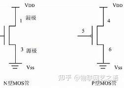 NMOS和PMOS用法区别：探究电路设计干货 - 知乎