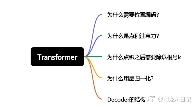 彻底搞懂Transformer05：Encoder+Decoder总结篇 - 知乎