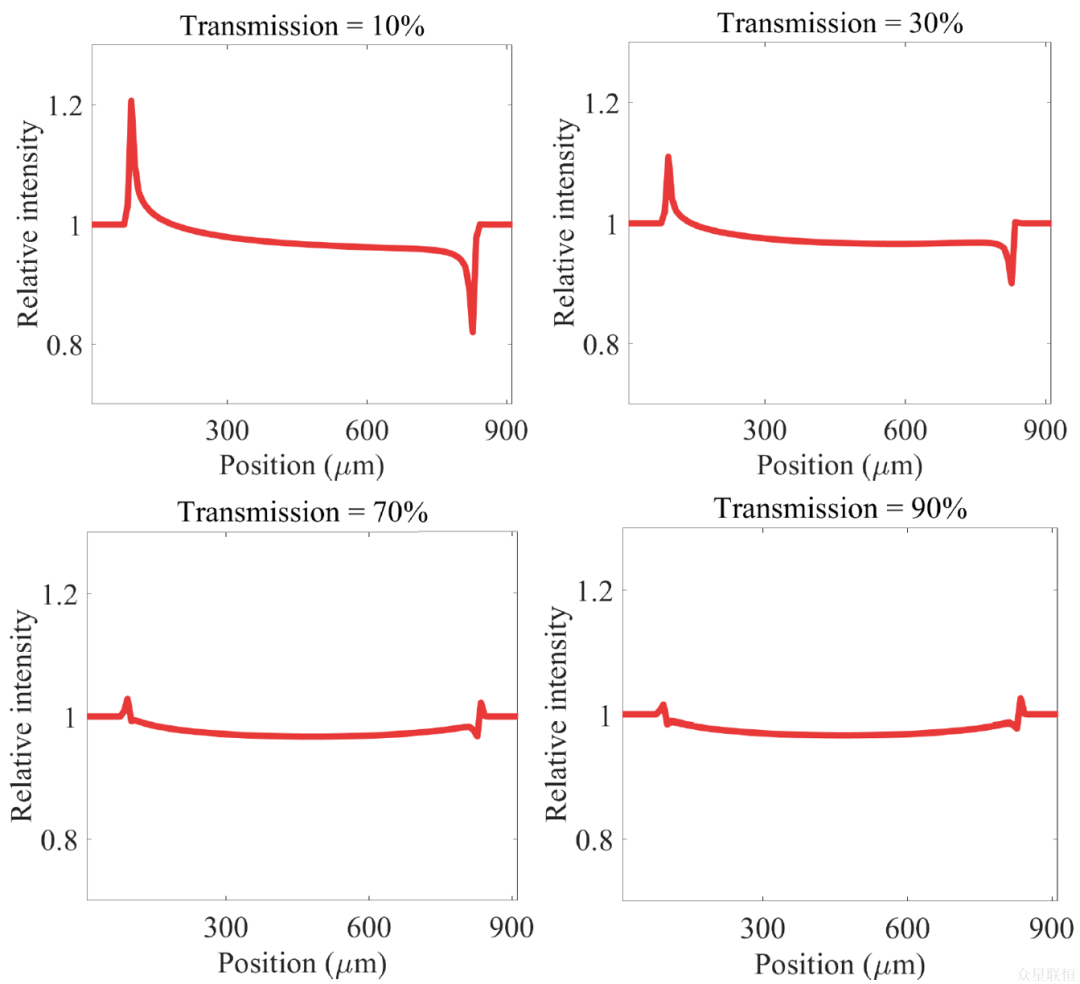 实验室X射线相衬成像技术—核心调制和探测器件技术分析（下） - 知乎