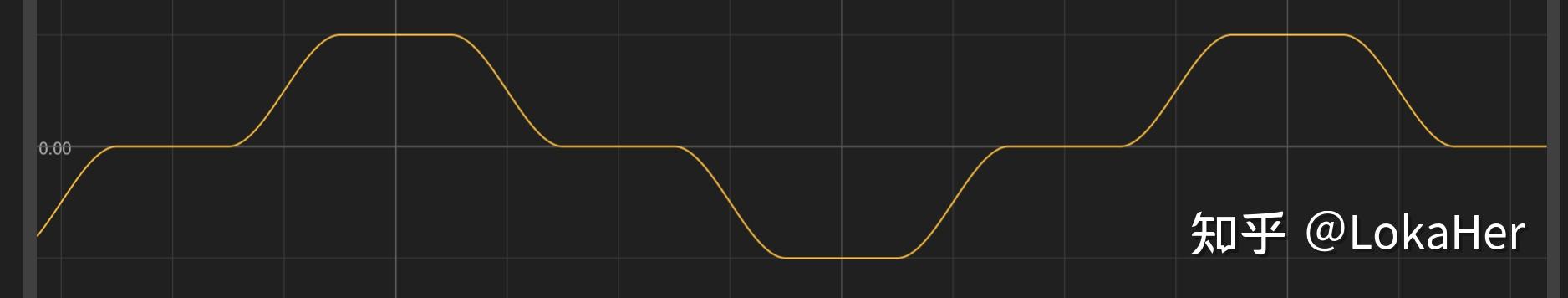 【shadertoy进阶】2022每天读一篇shadertoy - 知乎