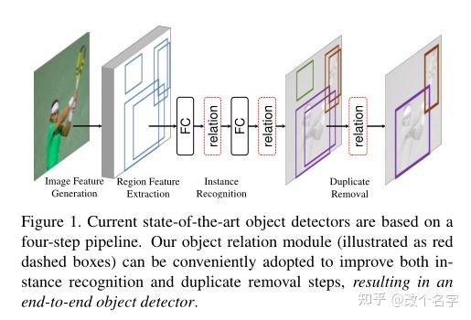 NMS-Free论文-Relation Networks for Object Detection论文解读 - 知乎