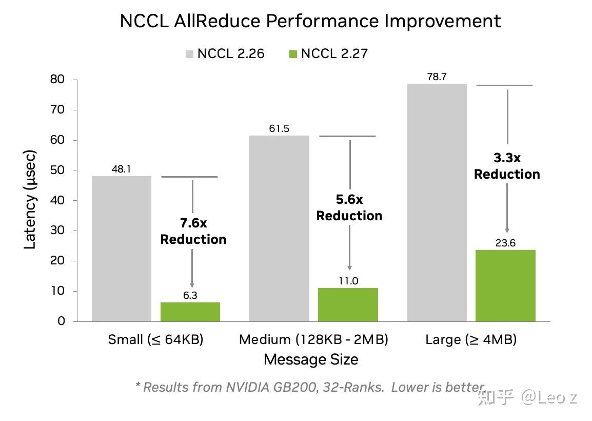 NCCL Symmetric Memory不深入解读 - 知乎