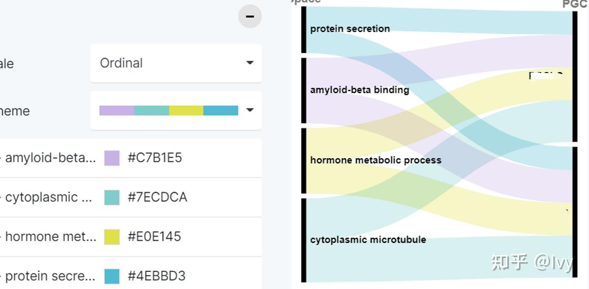 科研配色 | 跟着顶刊学配色 - 知乎