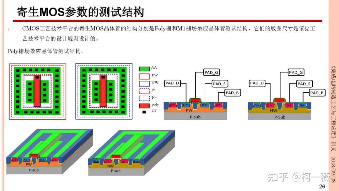 一文详解芯片测试：WAT、CP、FT（附相关资料） - 知乎