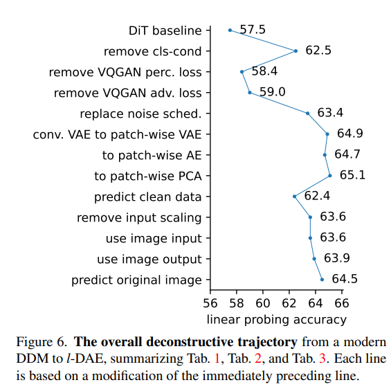 Deconstructing Denoising Diffusion Models for Self-Supervised Learning-全文翻译+解读 - 知乎