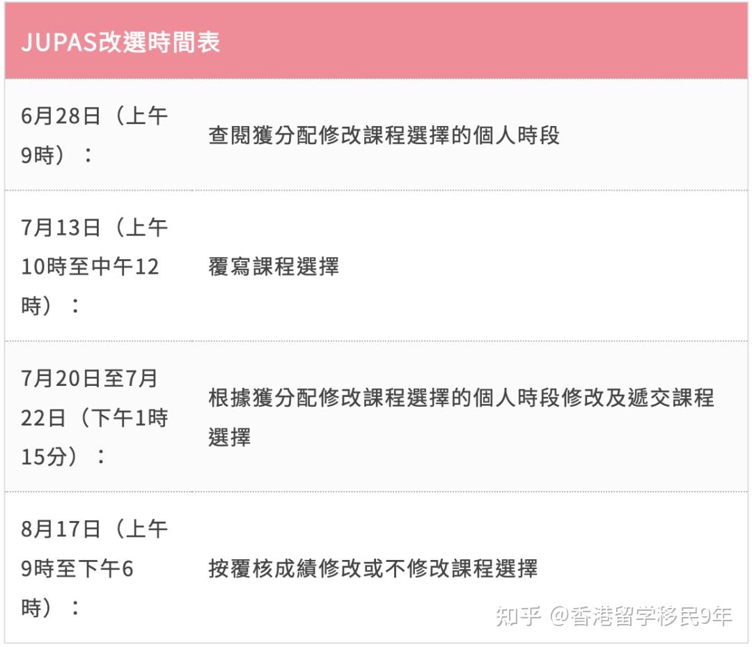 JUPAS放榜2023｜選科程序、放榜前後改選時間表及各大學計分方法 - 知乎