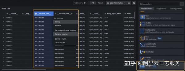 SLS + Grafana 一本通（10 个超实用技巧） - 知乎