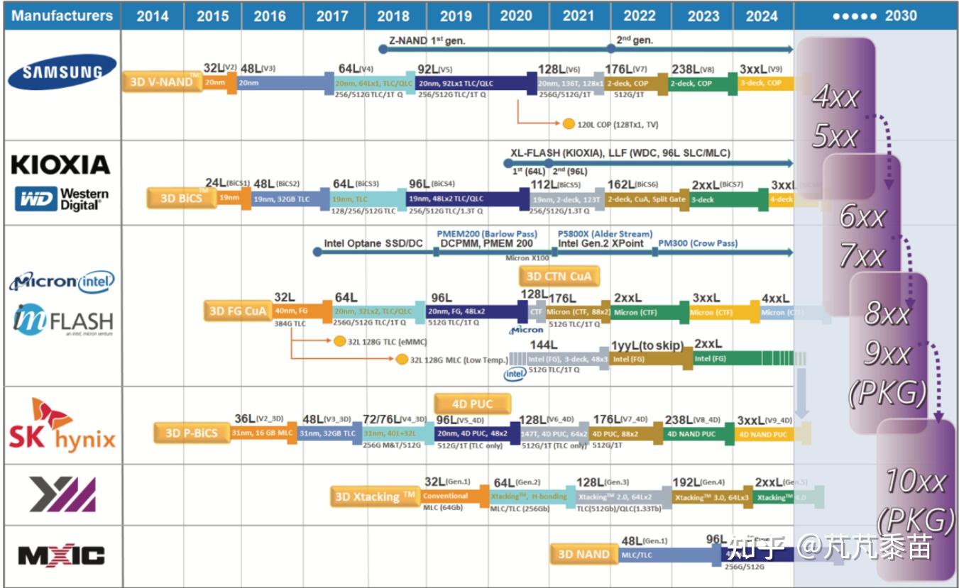 芃芃讲产品：3.1产品路线图&技术路线图 - 知乎