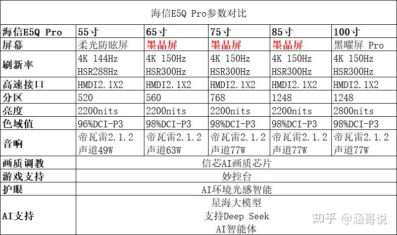 附真机体验！海信小墨E5Q Pro值得购买吗？墨晶屏与普通屏有什么不同呢？ - 知乎