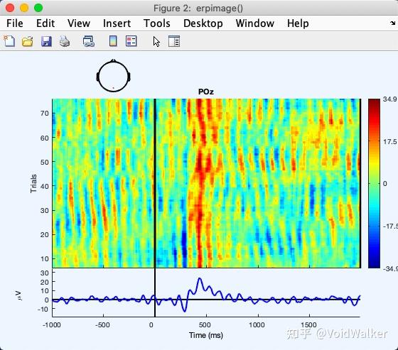 EEGLAB学习笔记--Plot data--ERP - 知乎