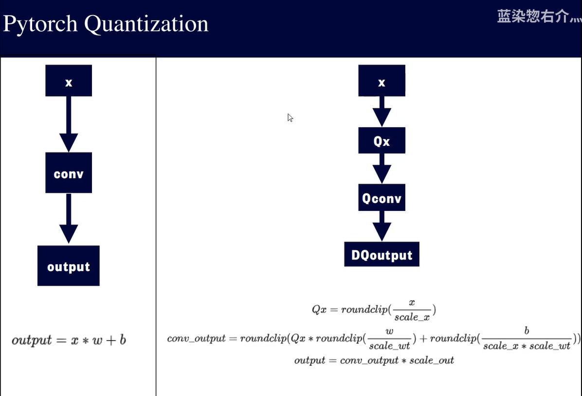 【Torch FX】INT8量化——了解量化流程 - 知乎