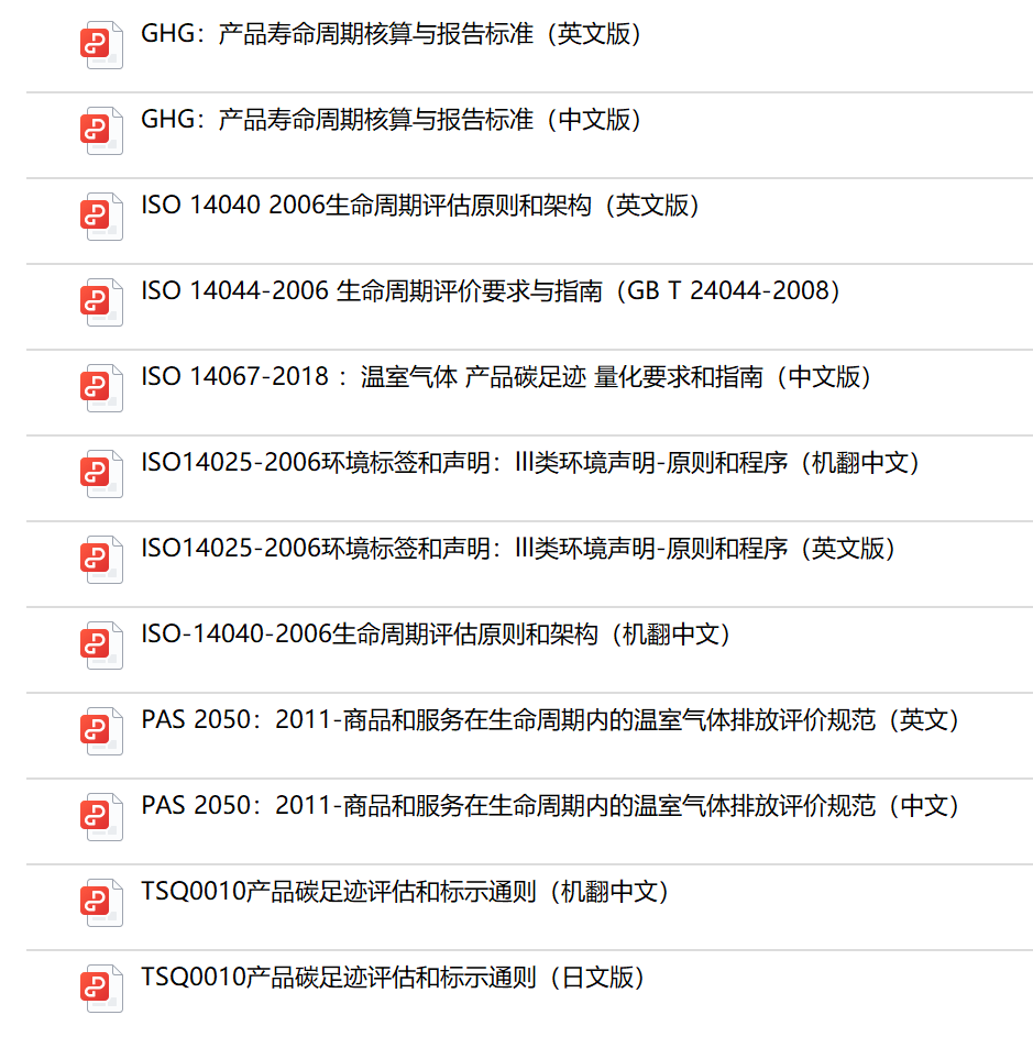 碳足迹国际标准汇总+解读！PAS 2050、ISO 14067、ISO 14040/14044、ISO 14025…… - 知乎
