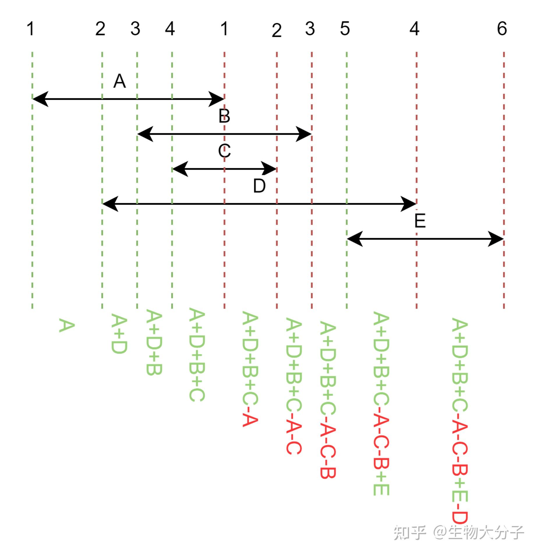CS61B clab8 solution - 知乎