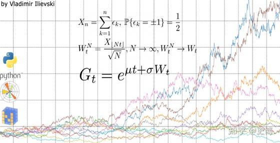 神奇的Merton:从期权到债务信用 - 知乎