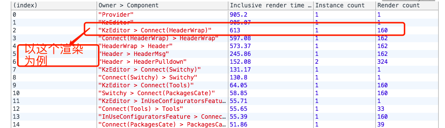 React Addons Perf性能分析实践，结合reselect进行优化 知乎