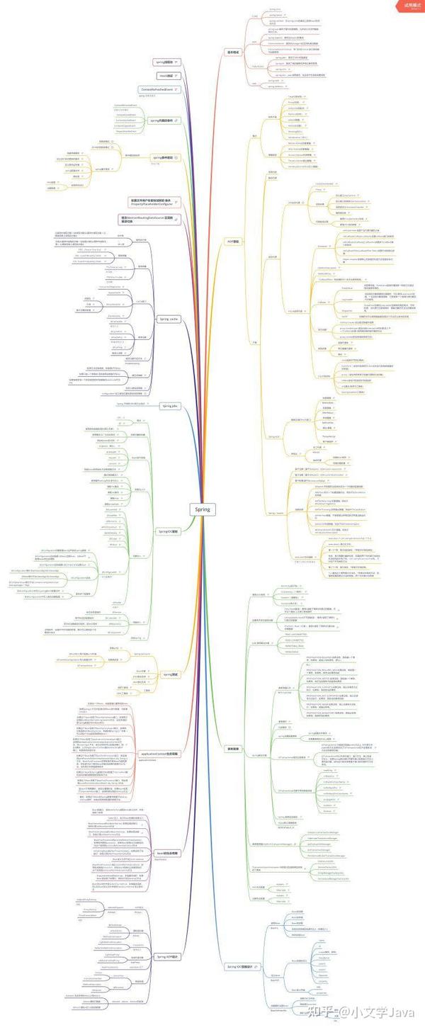 秋招如何抱佛脚？2022大厂面试题最新整理 - 知乎