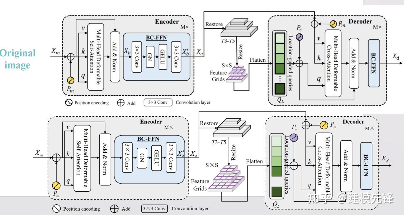 全领域覆盖：50+经典模型与顶会论文结构模板！免费分享！ - 知乎