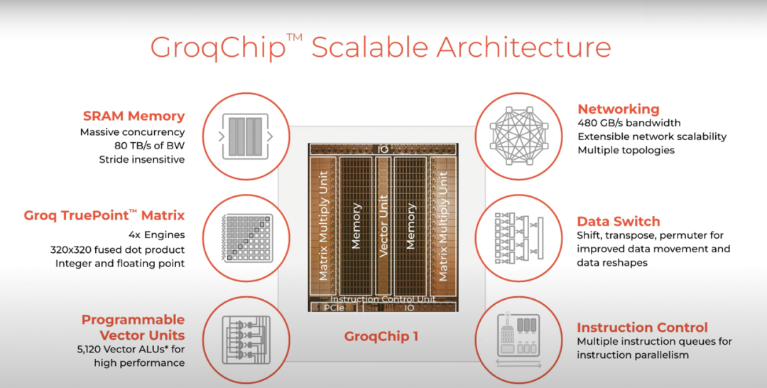 Groq：从头设计一个张量流式处理器架构 - 知乎