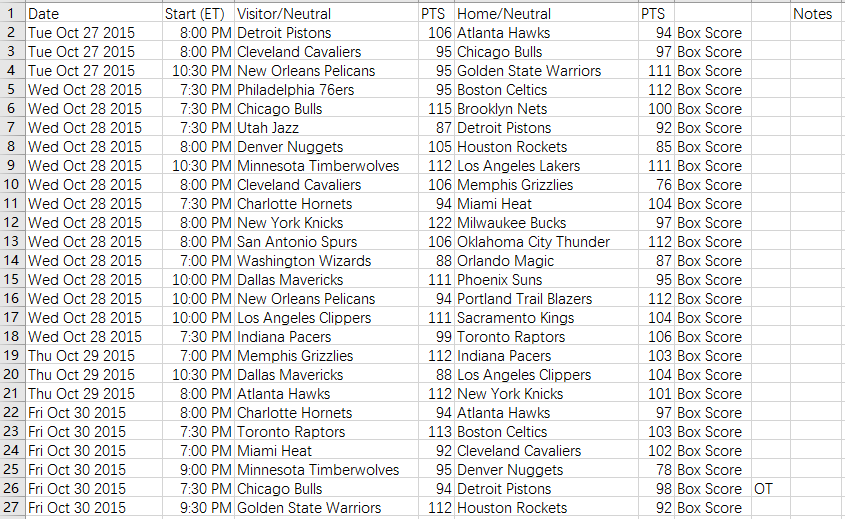 2015-2016赛季NBA赛事比分简单数据分析 - 知乎