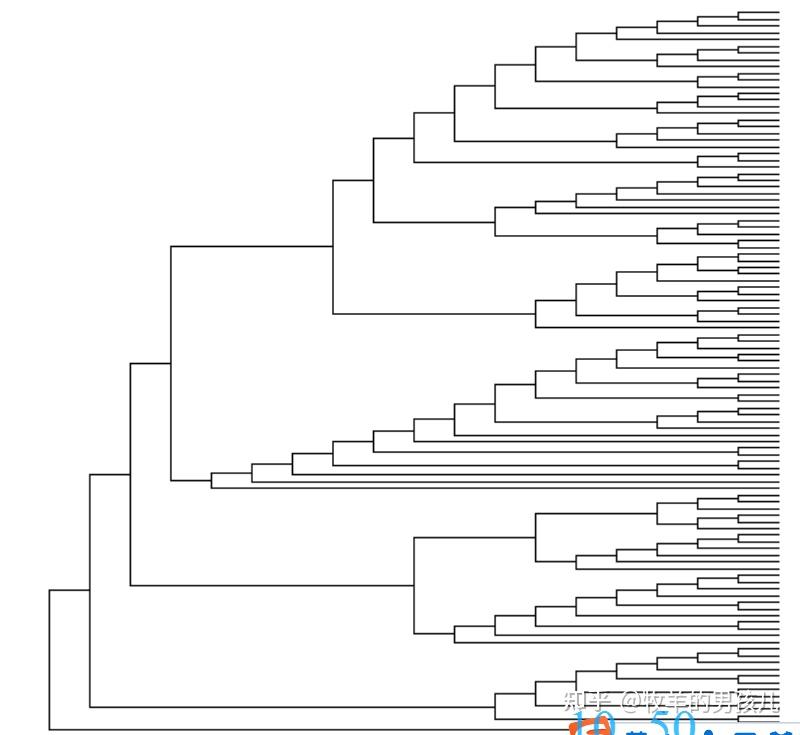 跟着Nature Plants学作图：R语言ggtree包展示进化树 - 知乎