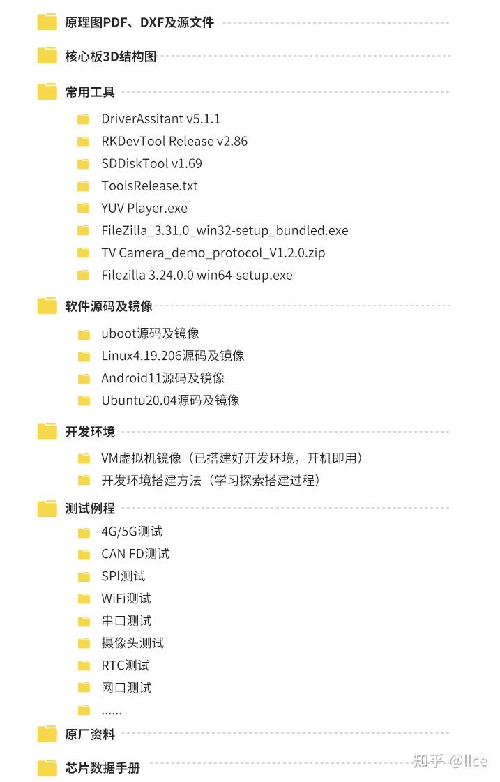 RK3568参数功耗设计规范-飞凌嵌入式 - 知乎