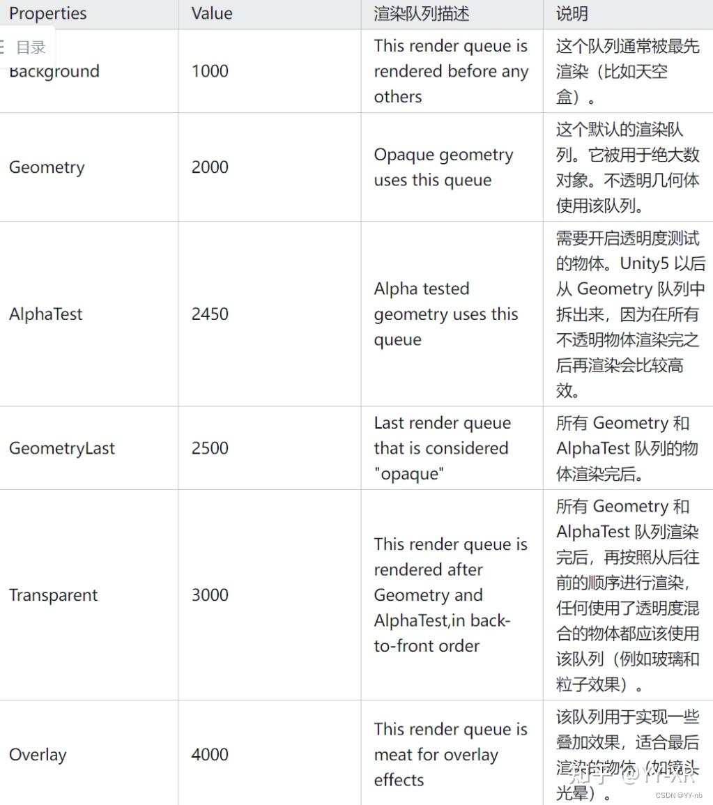 Unity Meta Quest Mr 开发(四):使用 Scene Api 和 Depth Api 实现深度识别和环境遮挡 知乎