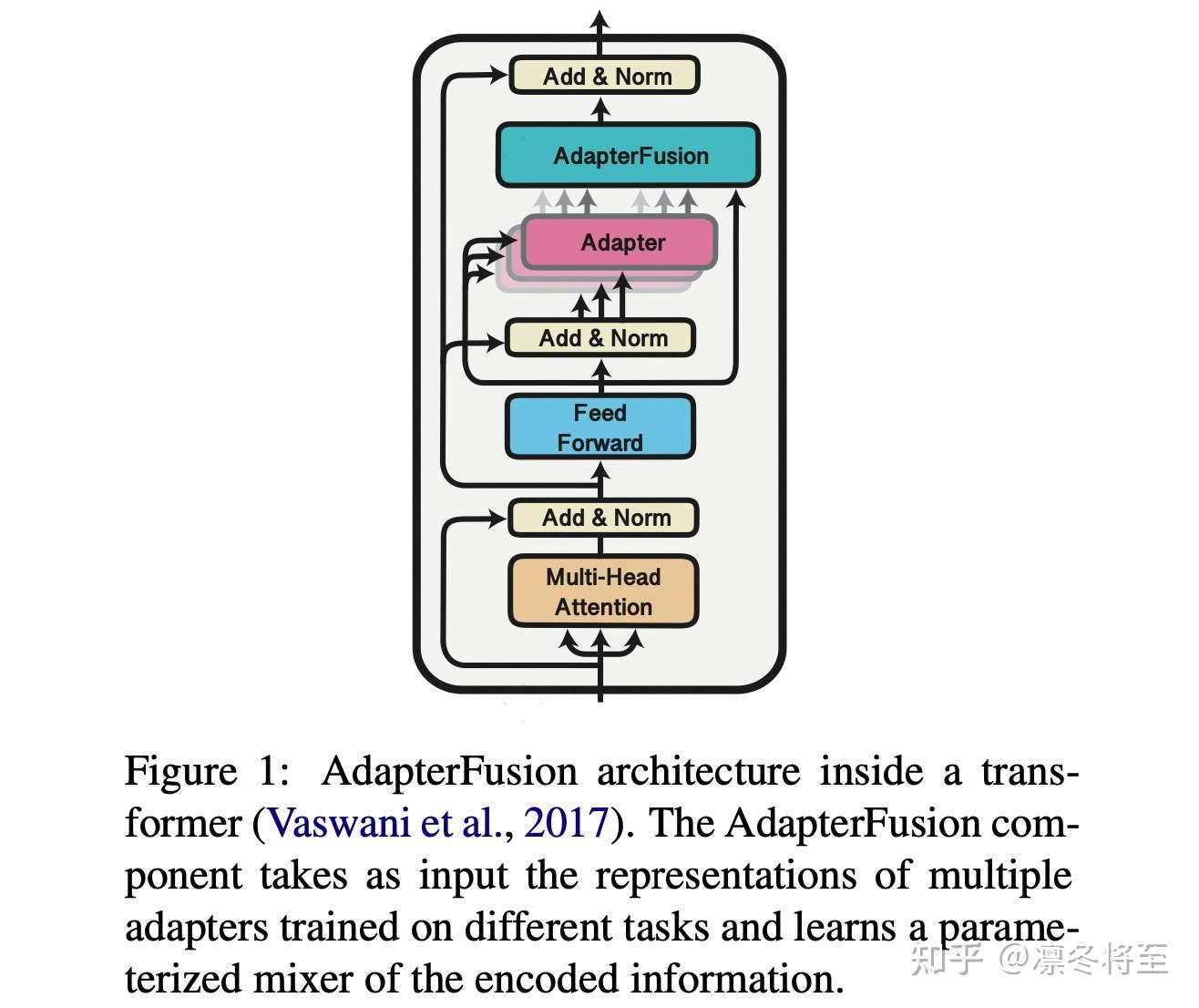 LLM技术：SFT（持续更新） - 知乎