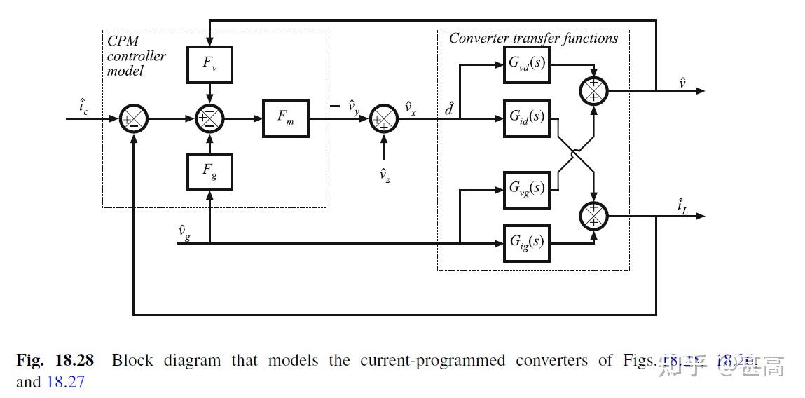 Chapter 18 Current-Programmed Control 峰值电流模控制 - 知乎