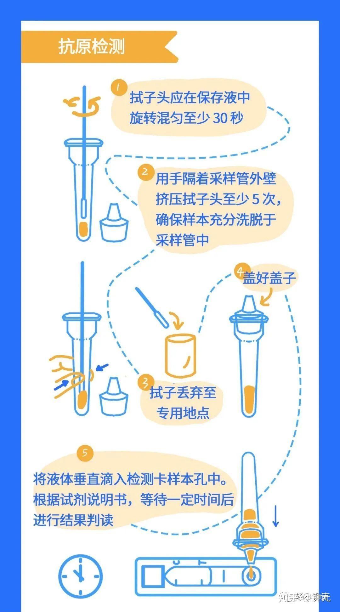 小小抗原样品提取管，背后隐藏的DFMA学问 - 知乎