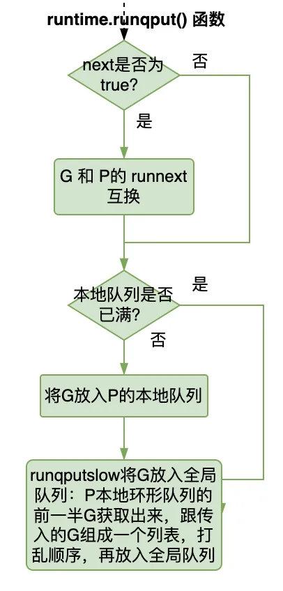 深入分析Go1.18 GMP调度器底层原理 - 知乎