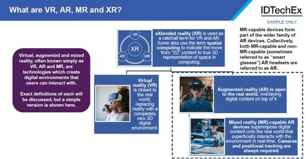 增强现实/虚拟现实/混合现实（AR/VR/MR）技术及市场趋势-2022版 - 知乎