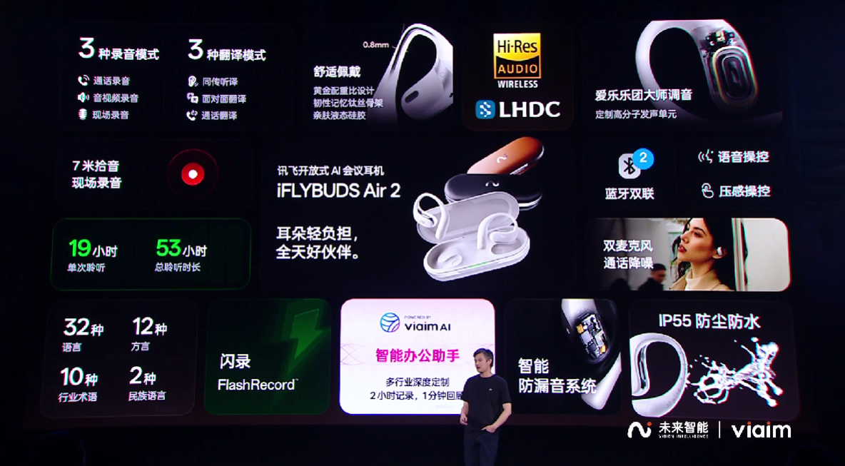 iFLYBUDS Air 2与iFLYBUDS Pro 3耳机新品发布，AI智慧办公新体验 - 知乎