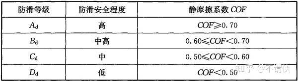 JGJ36-2016 宿舍建筑设计规范 - 知乎
