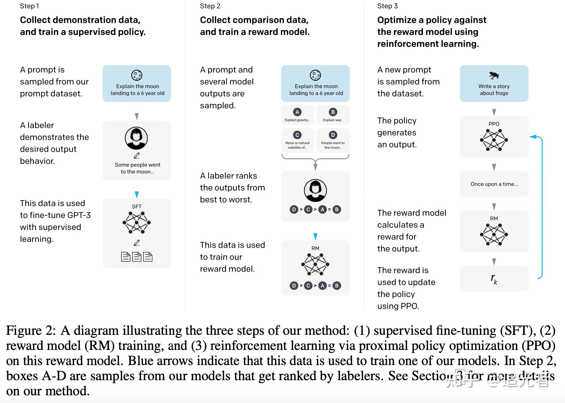 Text-to-SQL小白入门（十）RLHF在Text2SQL领域的探索实践 - 知乎