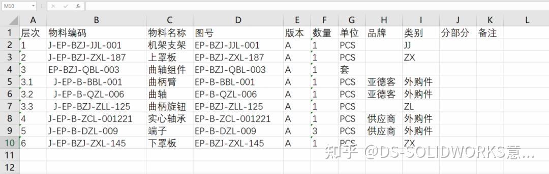SOLIDWORKS PDM 自动套用企业标准BOM清单模板 - 知乎