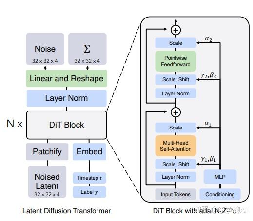 AI绘画巅峰对决：Stable Diffusion 3与DALL·E 3原理深度比较 - 知乎