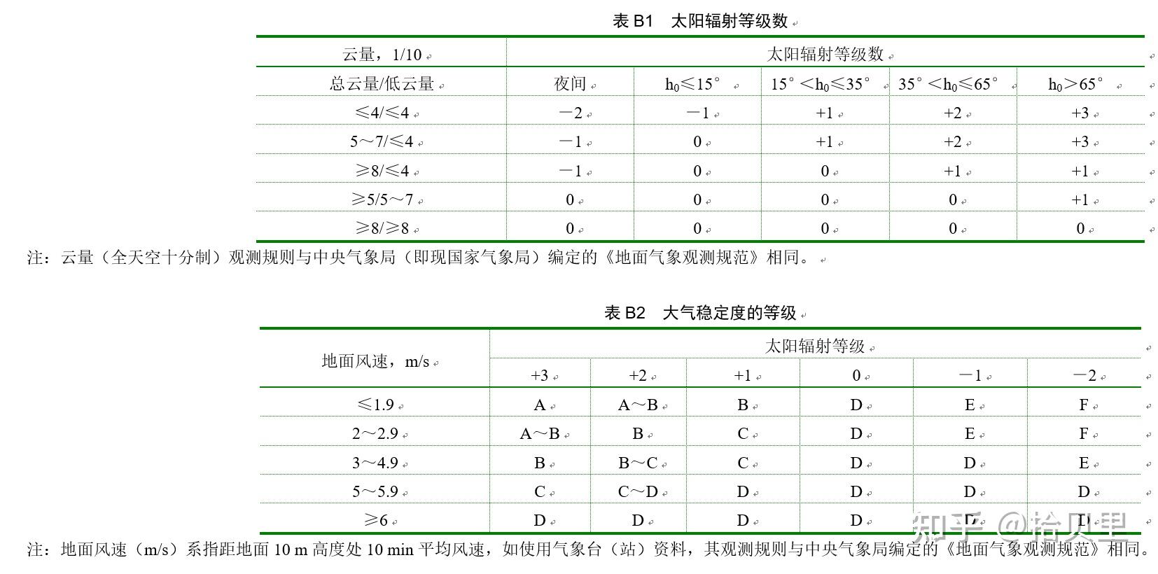 EKMA曲线绘制指南 - 知乎