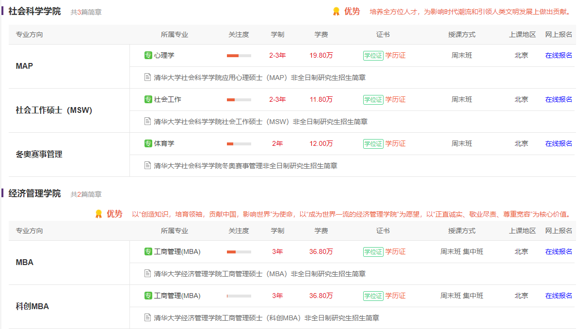 清华大学在职研究生学费大概多少一年？ 知乎
