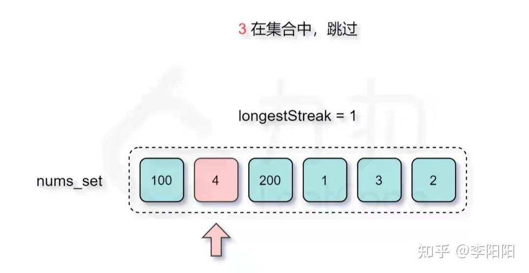 leetcode-Top100-(47-128)最长连续序列 - 知乎