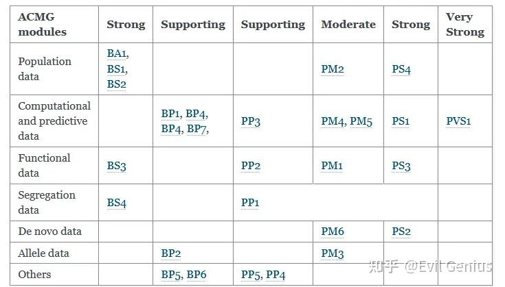 突变位点遗传有害性的软件检测汇总 - 知乎
