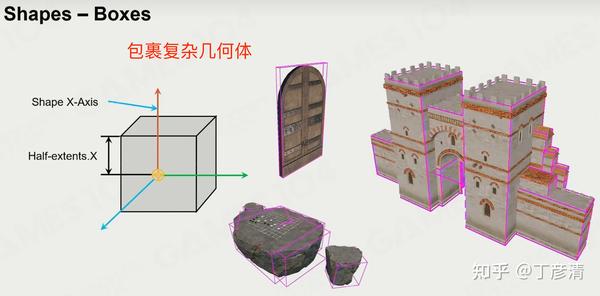 王希 Games104《现代游戏引擎:从入门到实践》学习笔记 第十节:游戏引擎中物理系统的基础理论和算法 知乎