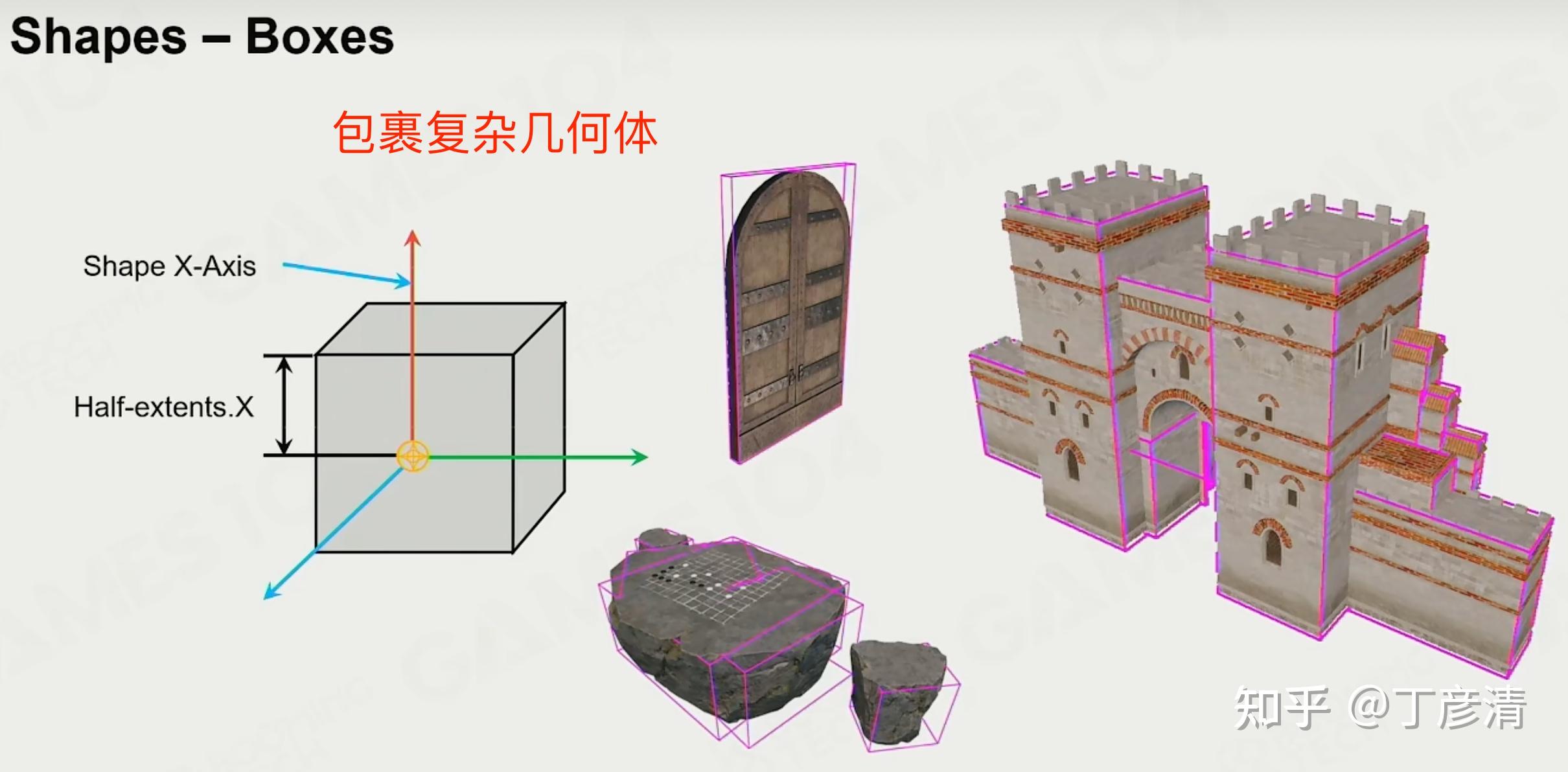 王希 Games104《现代游戏引擎：从入门到实践》学习笔记 第十节：游戏引擎中物理系统的基础理论和算法 知乎