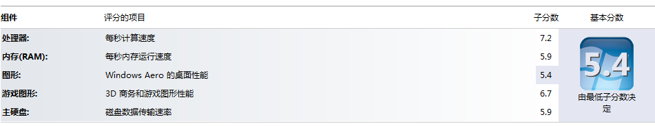 屌丝机也有春天——测HD530集显 - 知乎