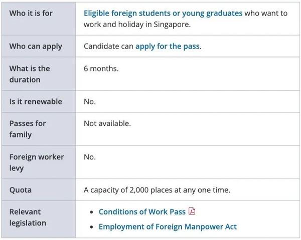 WHP详解！新加坡工作度假签 Work Holiday Pass申请要求和攻略！ - 知乎