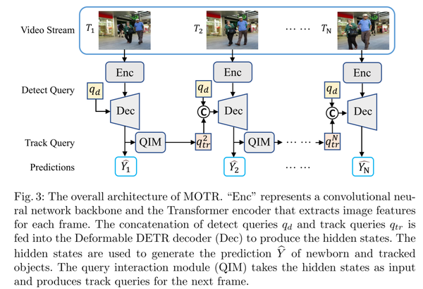 Multiple Object Tracking (MOT), 读这篇就够了！ - 知乎