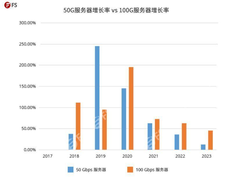 200G以太网 PK 400G以太网：谁更受数据中心青睐？ - 知乎