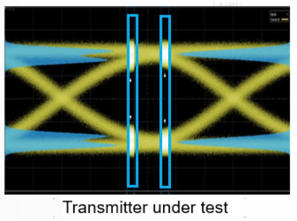 TDECQ, TDP 和 TDEC的关系是什么？PAM4 TDECQ测量技术 - 知乎