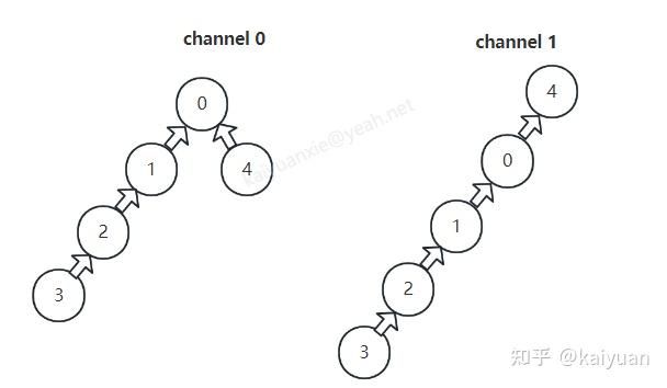 NCCL初始化日志解读 - 知乎