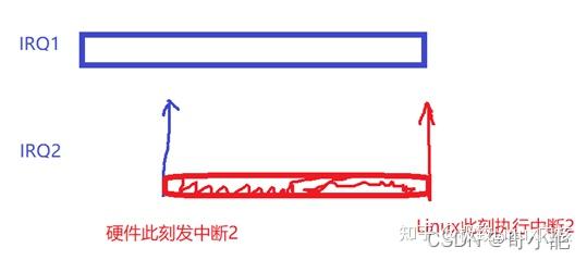 linux进程管理---实时调度 - 知乎
