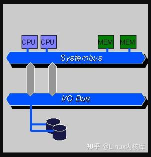 SMP、NUMA、MPP体系结构介绍 - 知乎